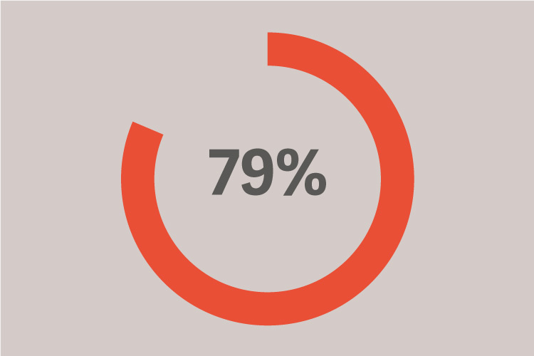 Early Protective Mechanical Ventilation is key to ARDS outcomes - Getinge