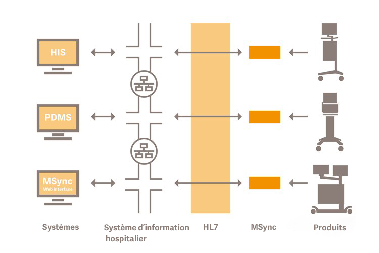 Getinge Anesthesia system